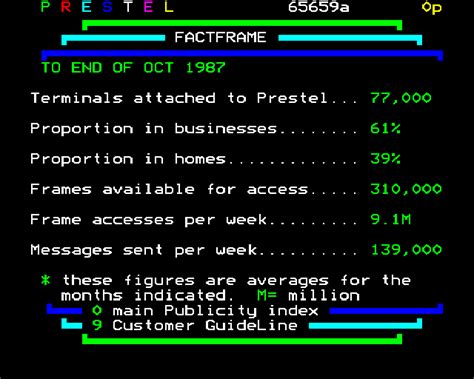 talk prestel wikipedia