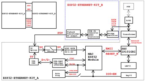 esp32 ethernet kit v1 2 getting started guide esp32 — esp idf