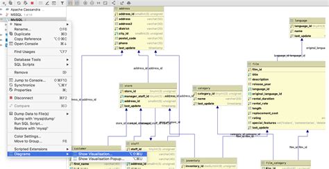 generate database table diagrams from a postgresql database software