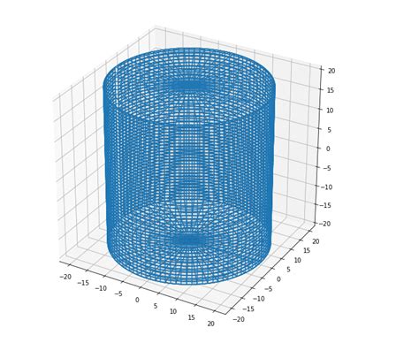 python how to plot a cylinder with grid on it stack