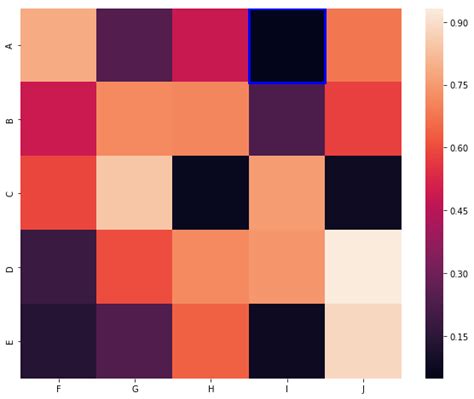 python add a custom border to certain cells in a