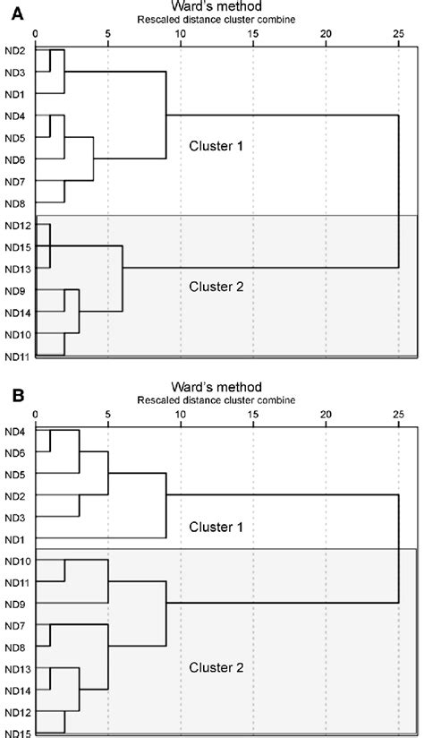 Spatial Classification Of The Nakdong River Based On The Spatial