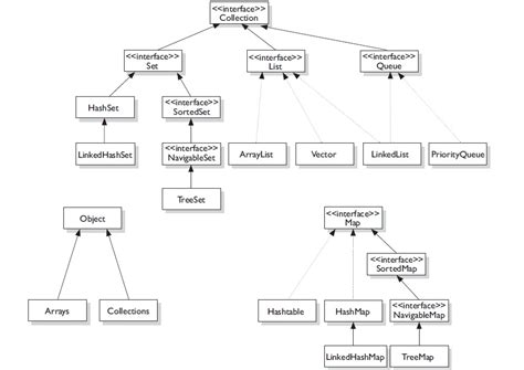 how list copy set in java stack overflow