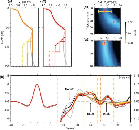 Waveform‐fitting For Rssd Using 1d Isotropic Models A1 A2 Vs