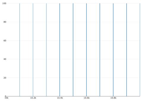 r hover text issue in plotly stack overflow