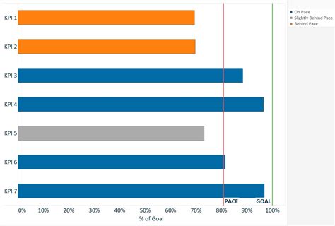 how to make pace charts in tableau tableau software