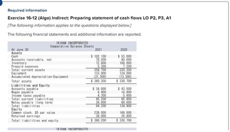 Solved 1 Prepare A Statement Of Cash Flows Using The