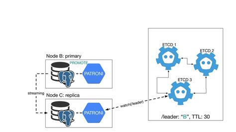 postgresql and kubernetes dbaas without a vendor lock