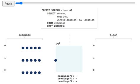 update quickstart to apache kafka stream processing with ksqldb inapps