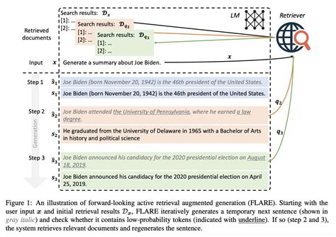 john nay on twitter active llm retrieval augmented generation