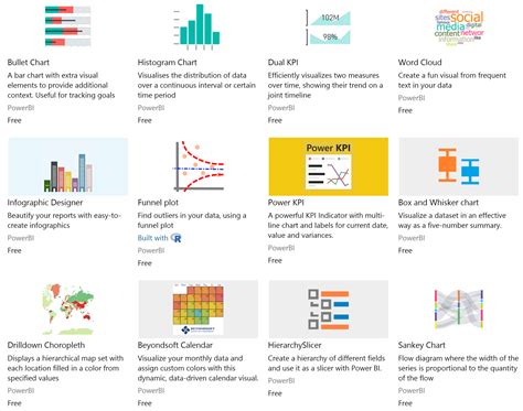 power bi custom visuals lsahire