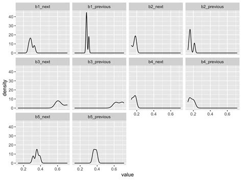 r how to create a plot distributions of multitple variables stack