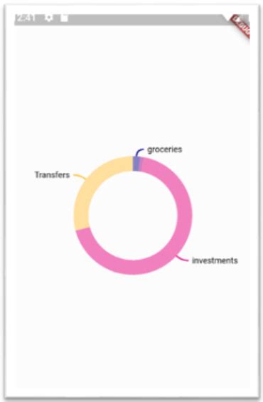 [solved] labels are overlapping in syncfusion s flutter doughnut chart