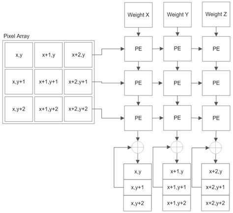 Electronics Free Full Text Fpga Based Chaotic Image Encryption
