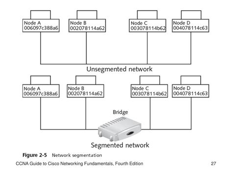 ppt ccna guide to cisco networking fundamentals fourth edition