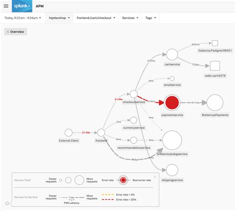 use case troubleshoot an issue from the browser to the back end using