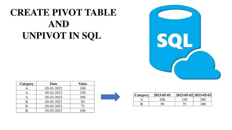 transforming data in sql from rows to columns and back again with