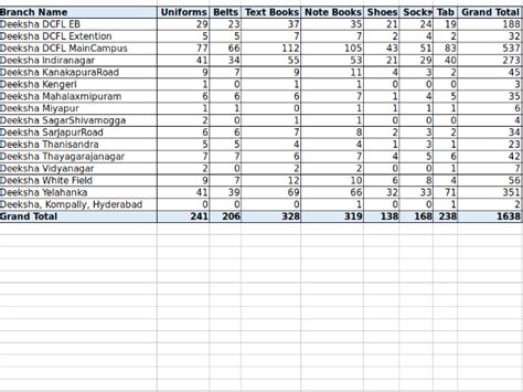 can not add row sum and column sum from array of objects using