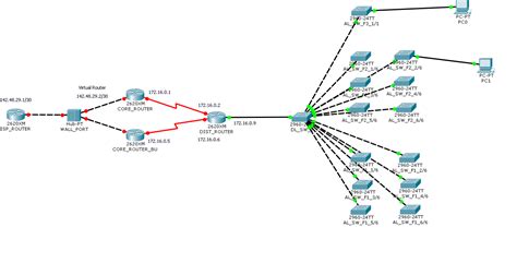 solved ip overlapping in sub interfaces cisco community