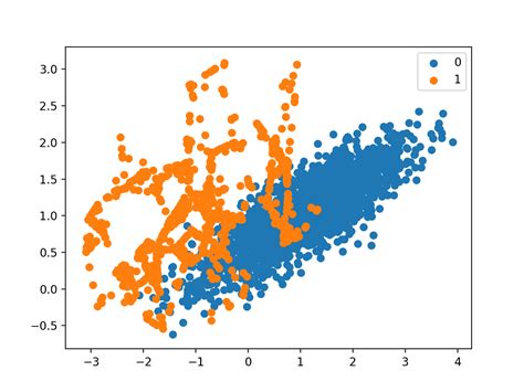Keras Data Augmentation For Unbalanced Class Guruxaser