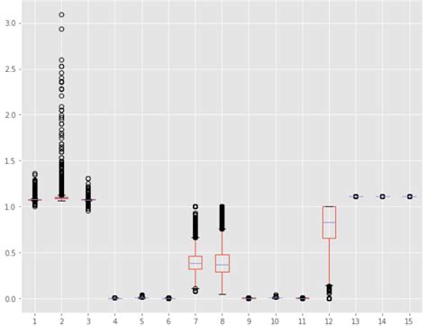 python neural networks works worse than randomforest