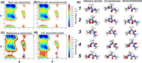 Temporally Coherent Backmapping Of Molecular Trajectories From Coarse