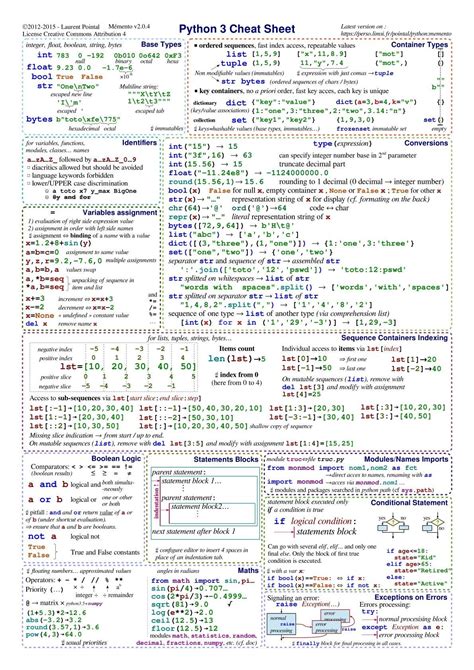 python 3 cheat sheet p 1 by laurent pointal mémento