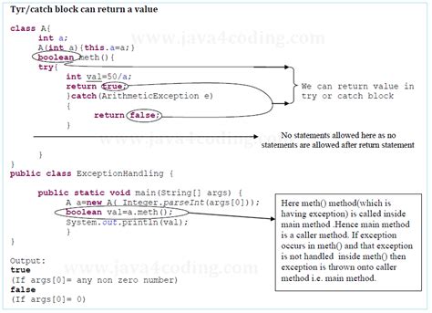 try catch in java java4coding