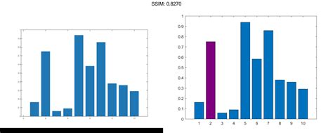 matlab bar plotly graphing library for matlab® plotly