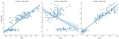 python seaborn lmplot annotate correlation stack overflow