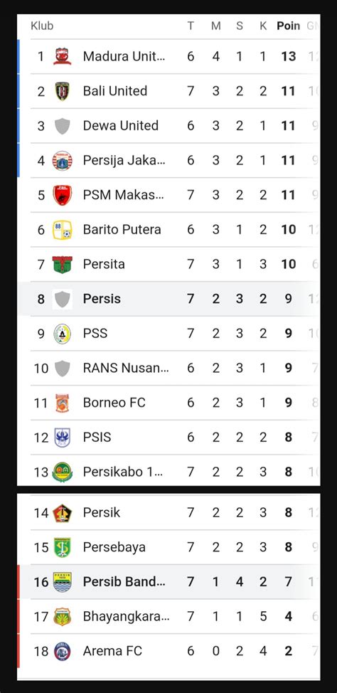 Ini Jadwal Dan Hasil Liga 1 Persis Vs Persib Sananta Borong Dua Gol