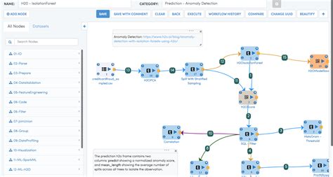 reading writing from s3 — sparkflows 0 0 1 documentation