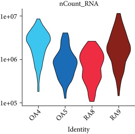 Umap Visualization Showing The Downscaling Of Scrna Seq Data From