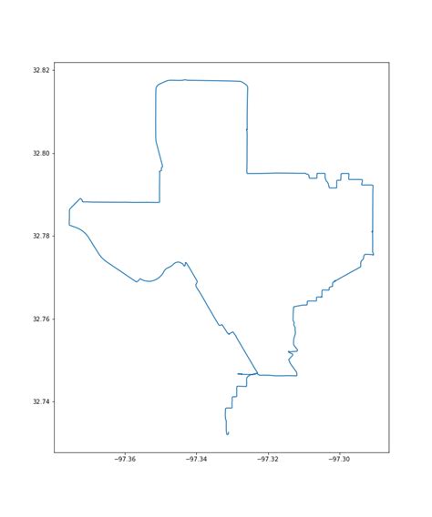 primer on gps data with strava and python by ryan
