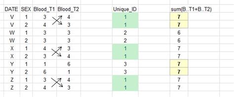 r dummy variable based on unique column interaction stack overflow