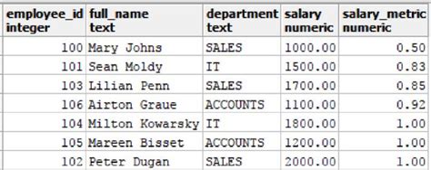 sql window function example with explanations