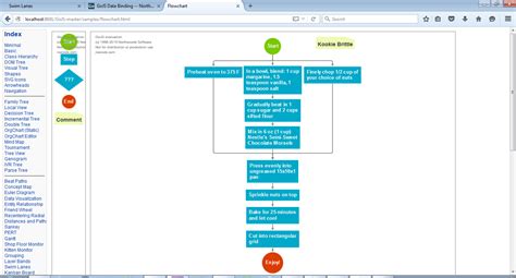 34 javascript flowchart drag drop javascript nerd answer