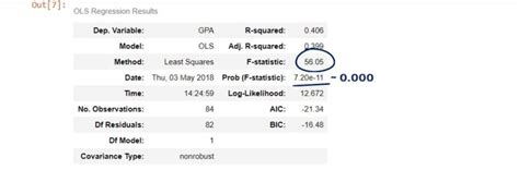 how to perform a linear regression in python in 2020 data modelling