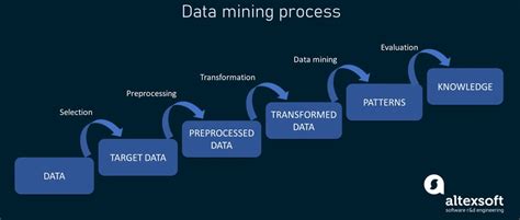 Data Science Ai Ml Deep Learning And Data Mining