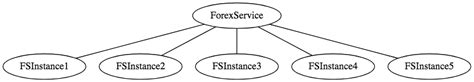 microservices with spring boot part 1 — getting started
