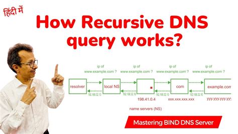 How Recursive Dns Query Works Domain Name System Mastering Bind