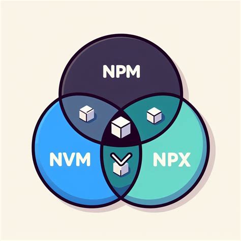 understanding npx npm and npx a developer s guide by avishek kumar