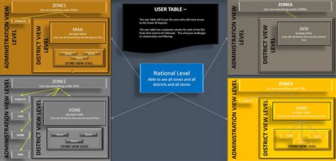 bigmac data analytics power bi dynamic row level security rls