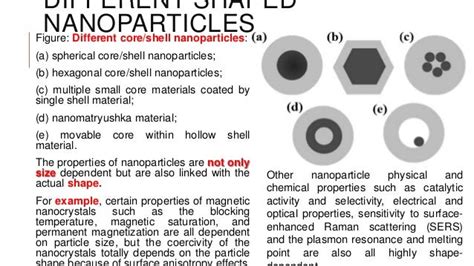 Core Shell Nanostructures