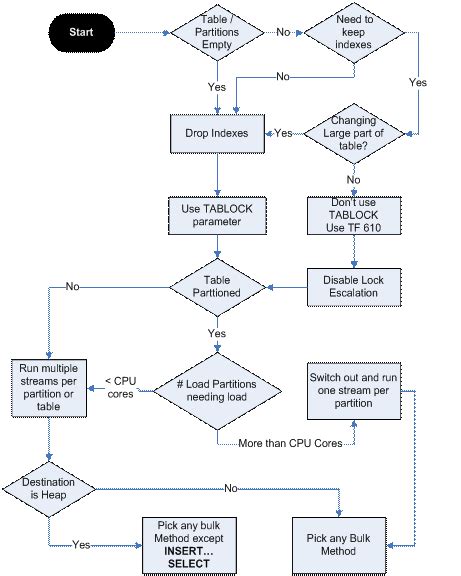 scalability need recommendations on pushing the envelope with