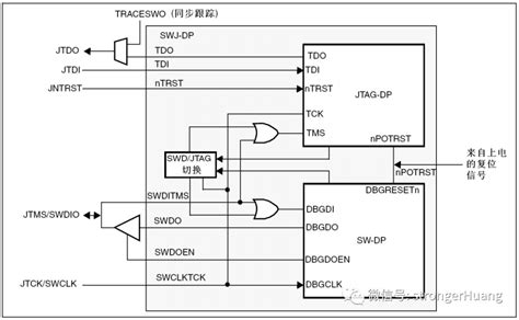【经验分享】学习stm32开发调试debug的步骤解析 Stm32团队 St意法半导体中文论坛