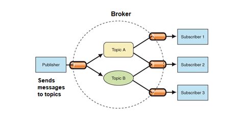 physical and logical design of iot iotbyhvm bits and bytes of iot