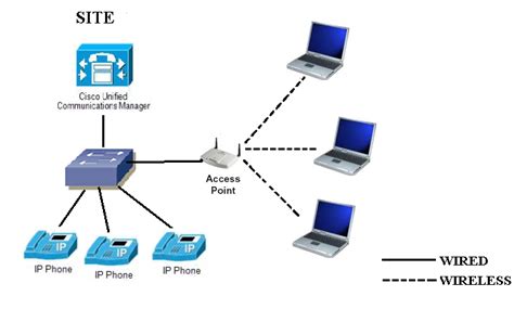 how to upgrade the ios image of access point cisco community