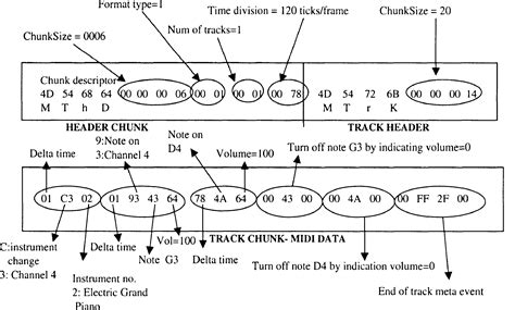how do i know when a byte is the first of a sequence of bytes