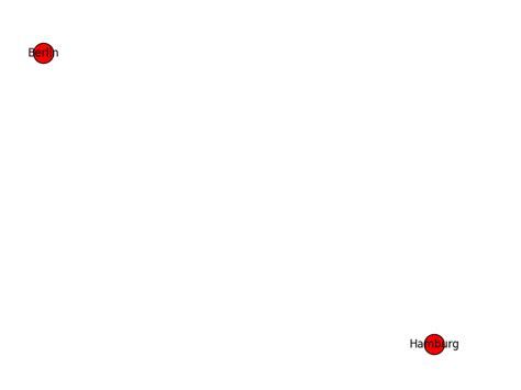 python drawing nodes with coordinates in correct position using